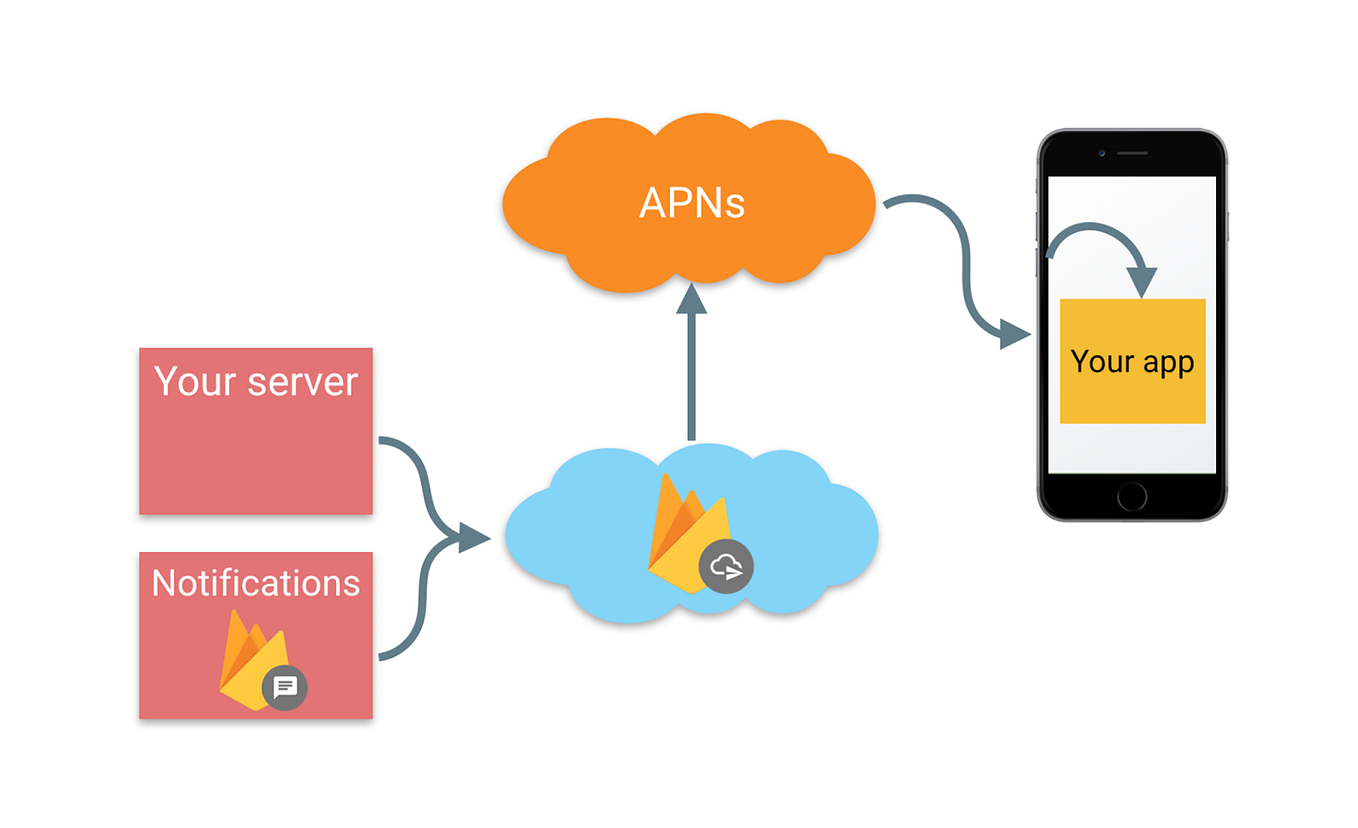 Using Firebaseui Auth For Web Firebase Auth Is A Secure By Mariam Aslam Medium
