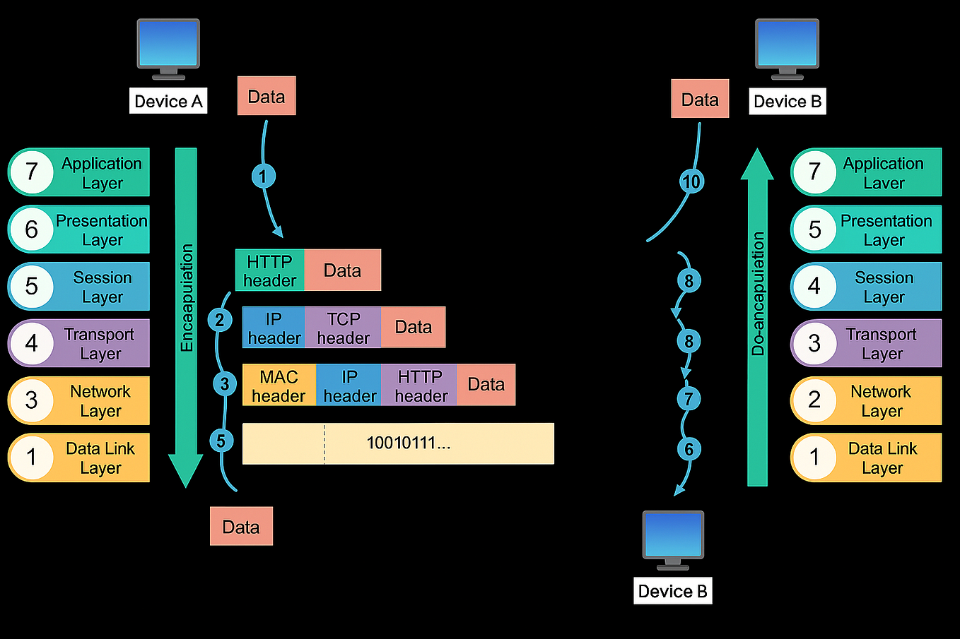 Understanding synchronous_commit in PostgreSQL | by mihir gandhi | Medium