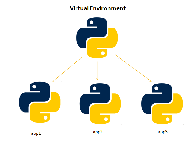 Deep Learning from scratch Part 1 : Understanding the brains of ...