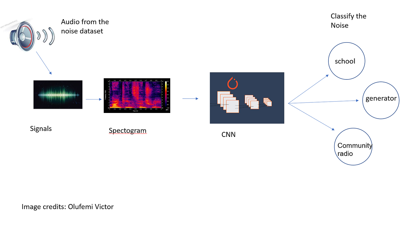 Counting Objects in OpenCV. | by Victor Olufemi | Medium