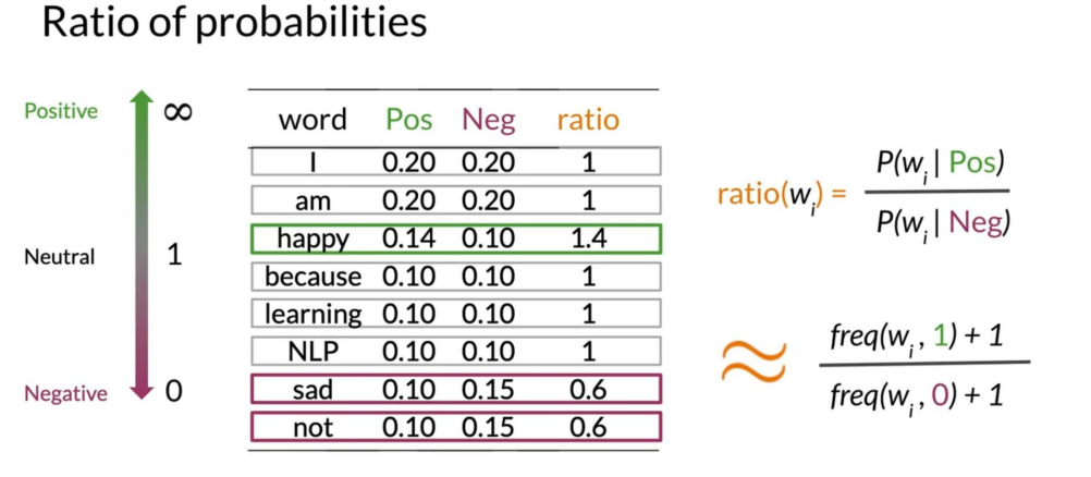 Getting started with NLP in Python | by James McNeill | Towards Data Science