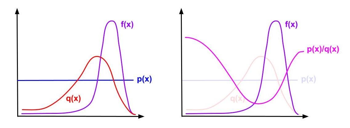 Thomson Sampling. A Comprehensive Approach to Multi-Armed… | by KHWAB KALRA | Medium
