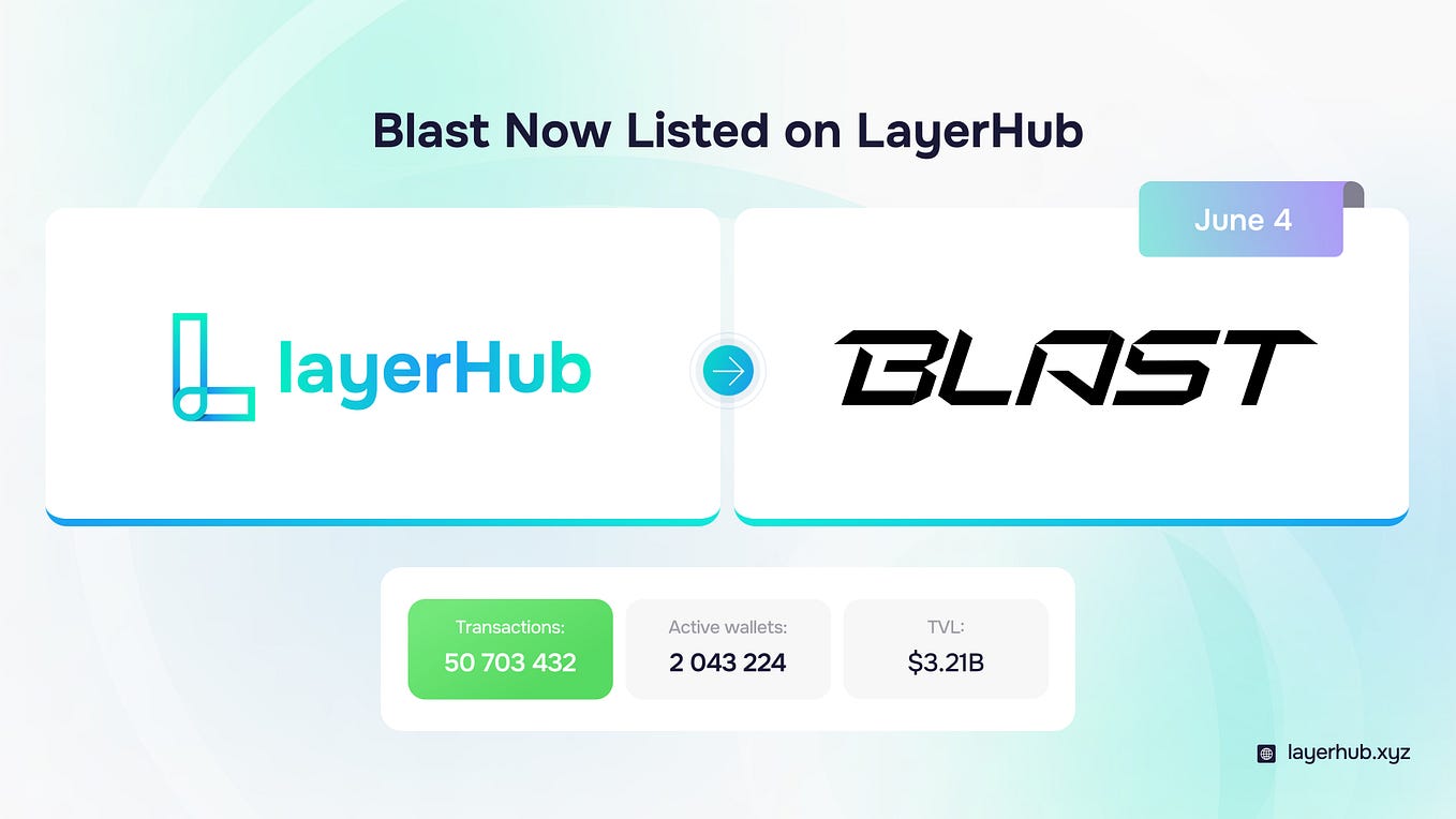 LayerHub: Empowering You with On-Chain Analytics | by LayerHub | Medium