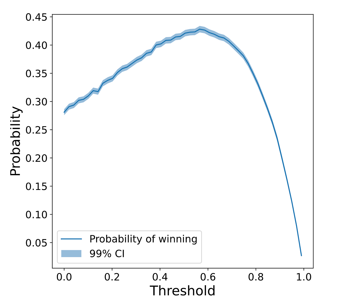 Why do we minimize the mean squared error? | by Alex Molas | Towards ...