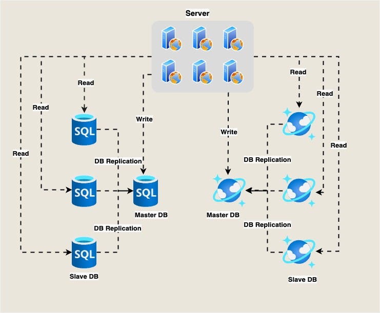Implement Asynchronous Programming In Azure Openai For Task