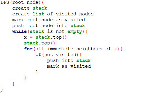 Breadth First Search Algorithm. (This article is written believing that… | by Mahe Iram Khan ...