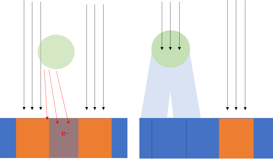 Depth of Focus: The Bane of High-NA EUV (or Why Multipatterning Reigns ...