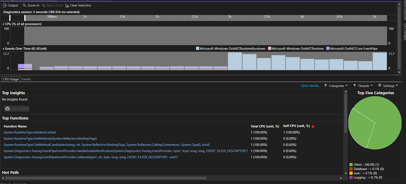 Analyzing Performance Bottlenecks in Dockerized .NET Applications with dotTrace | by David ...
