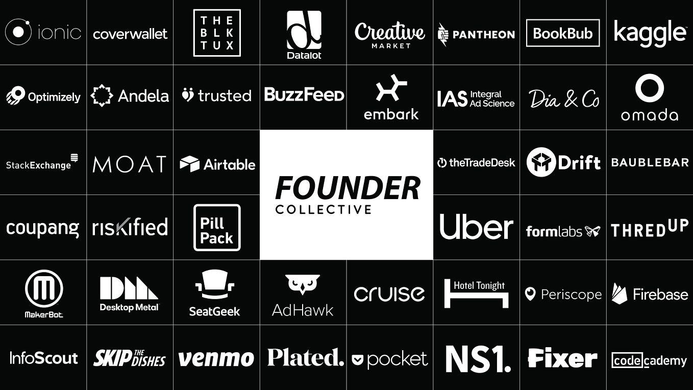 20 Lines to Write Before Starting Your Pitch Deck | by Founder ...