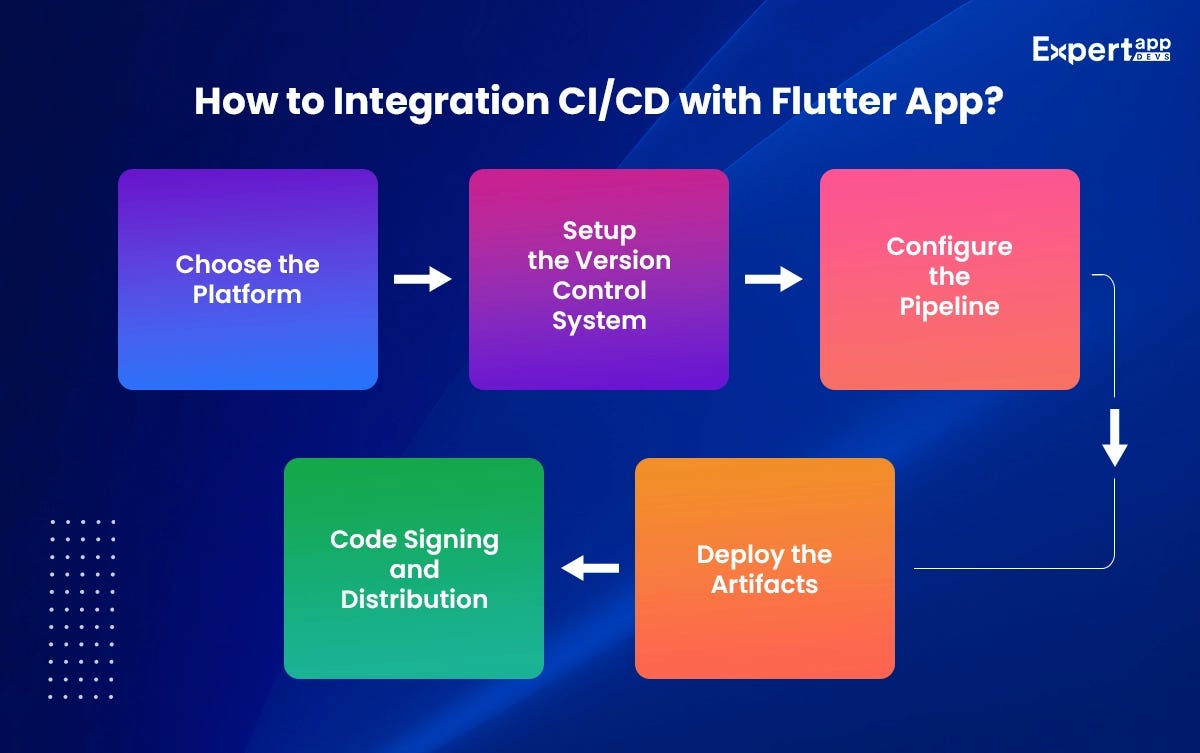 Implementing search in Flutter Searchfield,A Highly Customizable Simple and Easy to Use Flutter ...