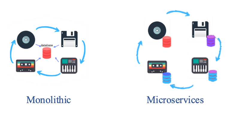 Finding The Best Go Project Structure — Part 2 | by Aviv Carmi | ITNEXT