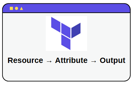 Terraform Variables Explained: How to Use String, Number, List, Map, & Boolean Types (Part 2 ...