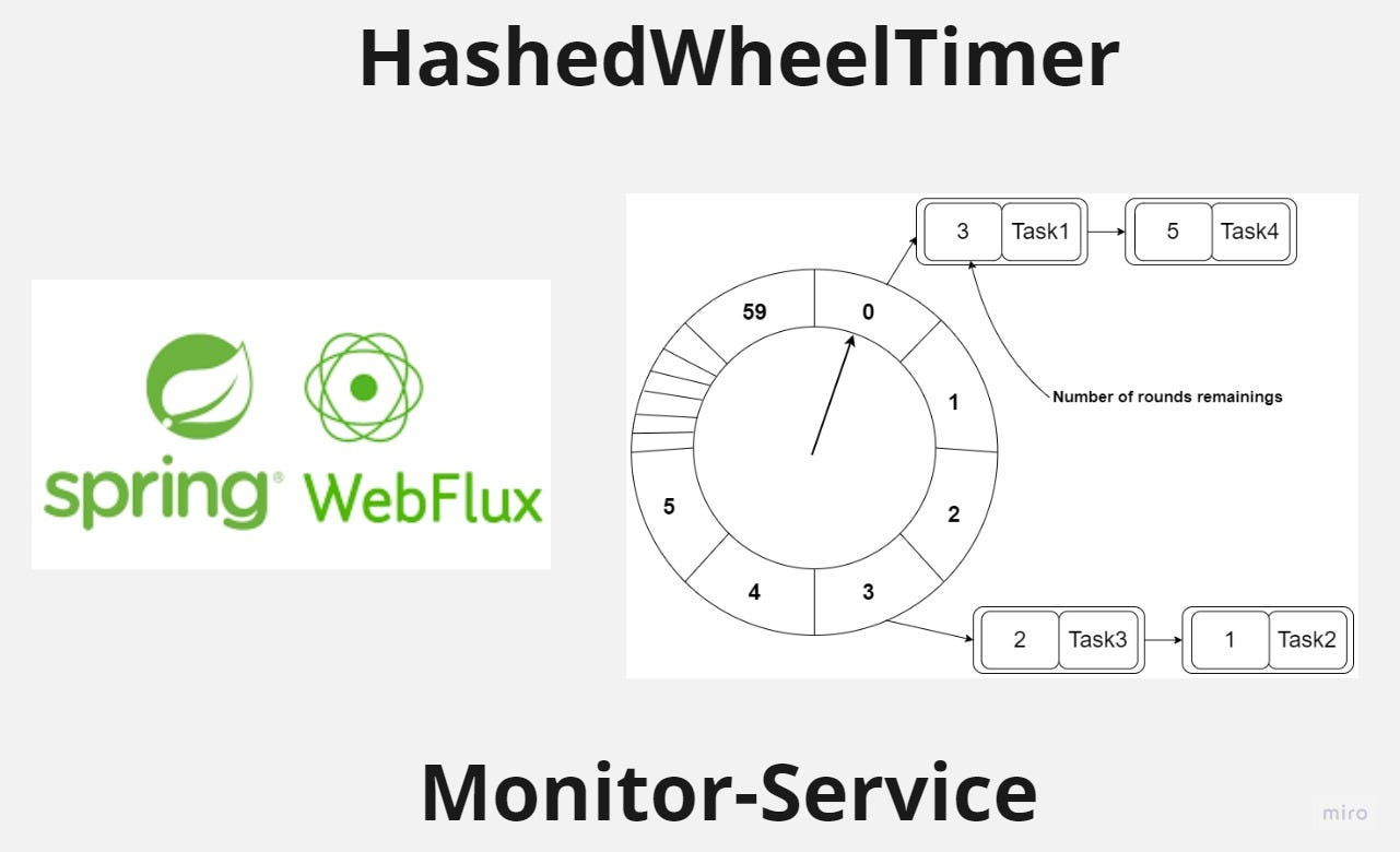 Java Reactive with Project Reactor Essential Operators | by Yasas Ranawaka | Medium