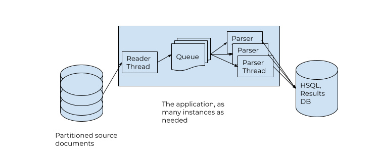 Automatic ontology generation, part 1 | by Anton V Goldberg | Geek ...