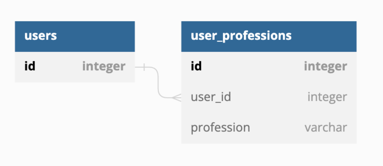 Apache Airflow - How to create your own data pipeline for beginners | by Agam kumar | Stackademic