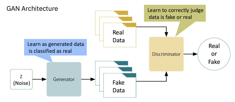 [Implementation Section] Efficient Preparation of Arbitrary Probability ...