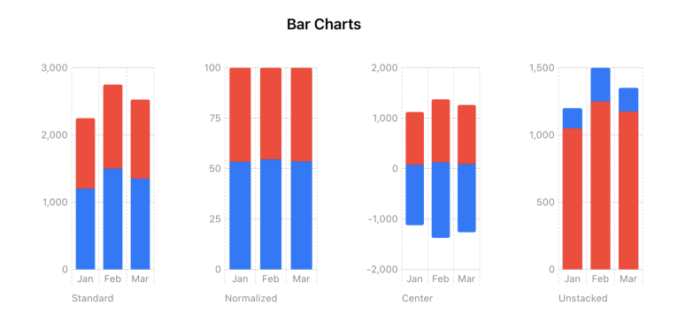Build Swift Charts — Power of Lines | by Kamal Bhardwaj | Jul, 2025 ...