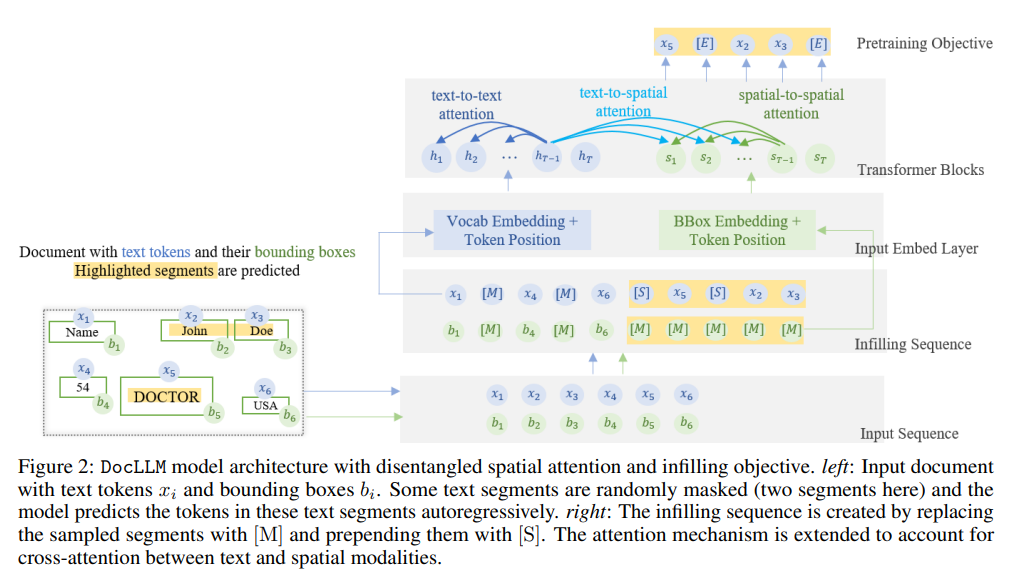 What is Entropy and How is it used in Decision Trees model | by Hanane Dupouy | Medium