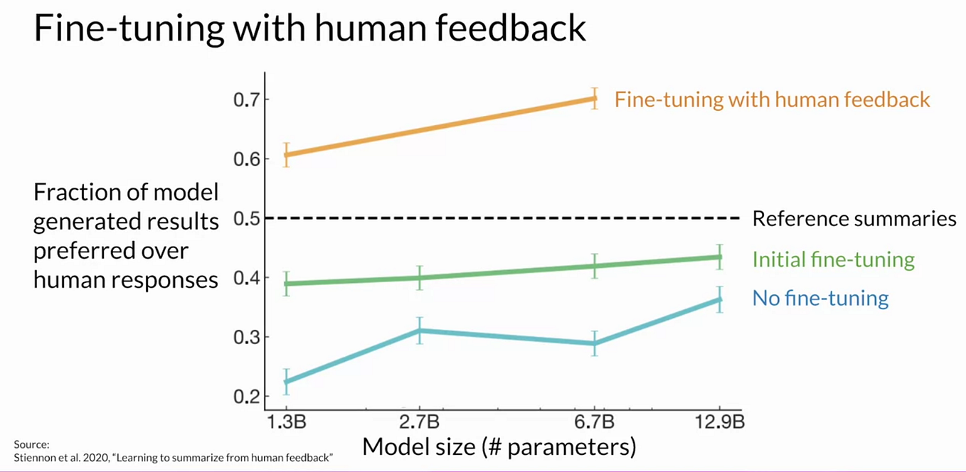 Building a Reward Model for Your LLM Using RLHF in Python | by Fareed Khan | Python in Plain English