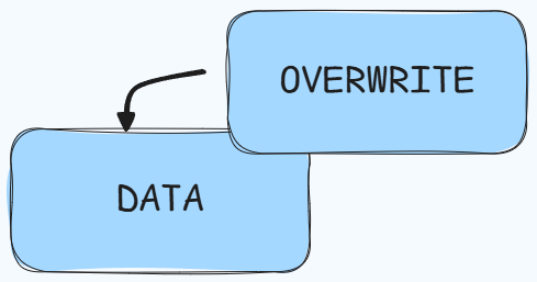Fine-grained Access Control with Permission Table in Databricks SQL ...