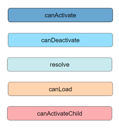 Angular for Server-Side Rendering (SSR) | by Muhammad Awais | Mar, 2024 | JavaScript in Plain ...