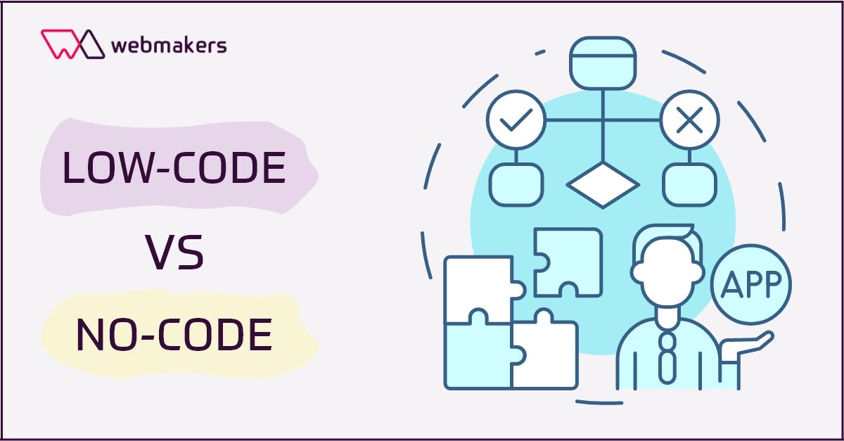 Chat GPT and the programming profession. 14 examples of use | by ...