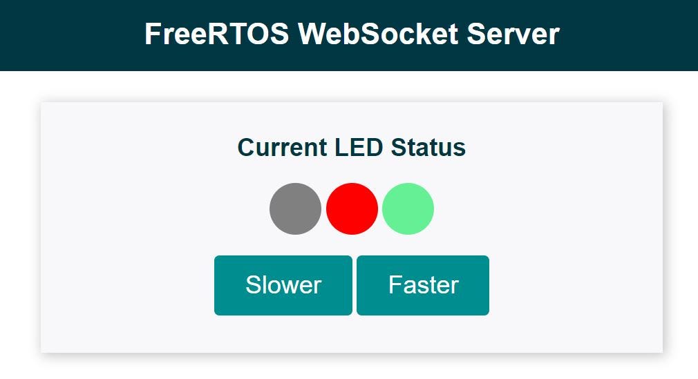 Implementing Freertos Solutions On Esp 32 Devices Using Arduino By Tom Wilson Medium