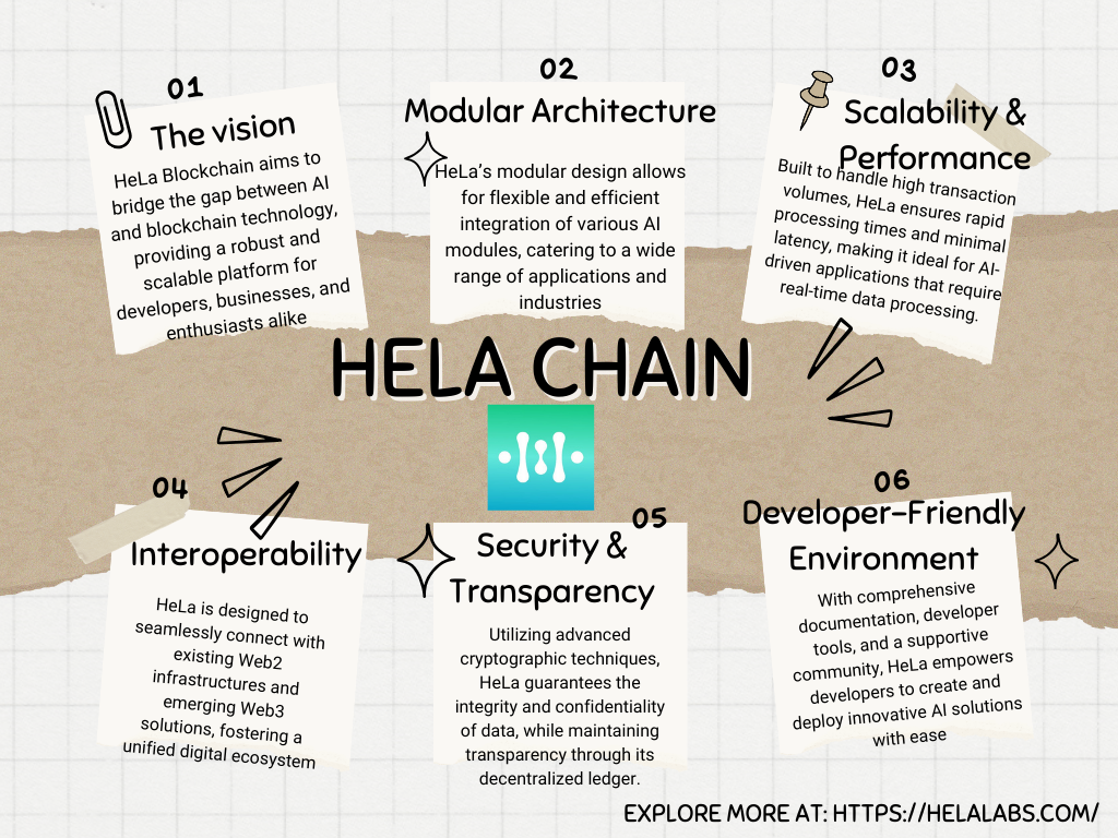 Introducing Hela: A Next-Generation Blockchain for the Future | by ...