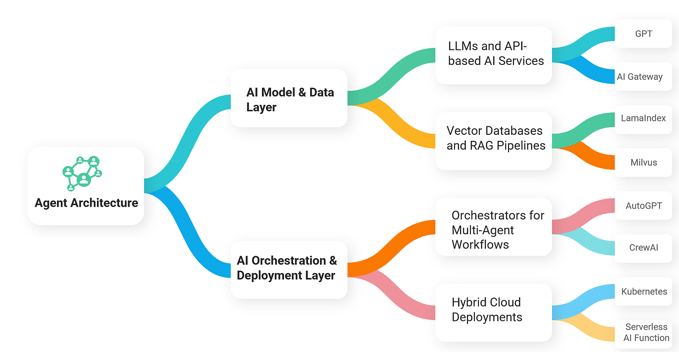 Mastering Kubernetes for Machine Learning (ML / AI) in 2024 | overcast blog