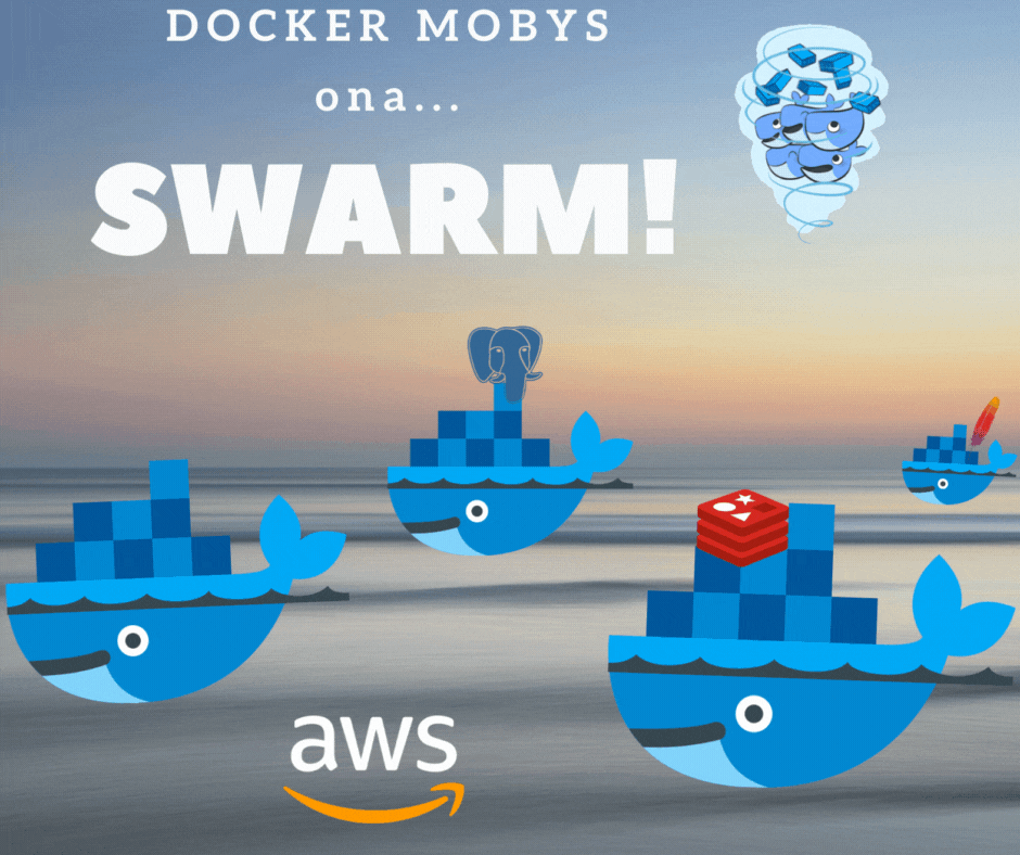 Deploying Docker Containers With Bind Mounts | by Eddy Moran | Medium