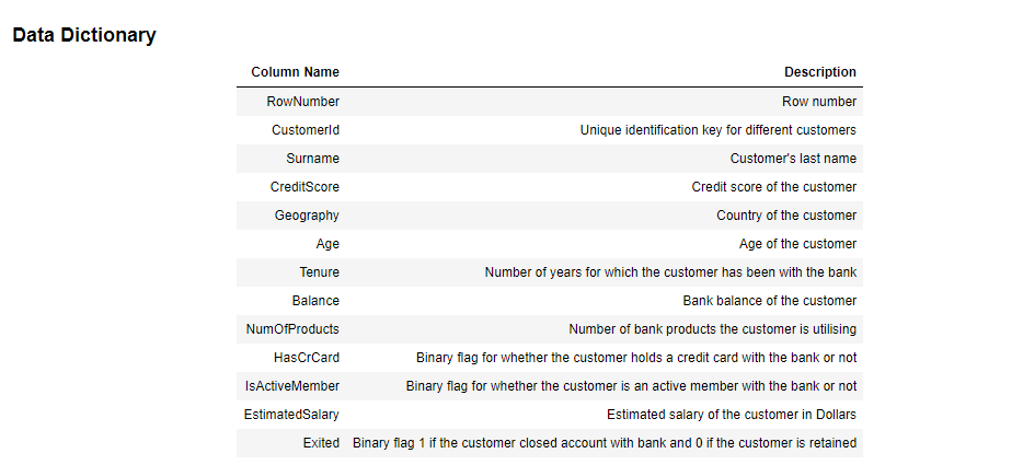 Customer Churn Prediction Using Classification By Caroline Jerop Medium
