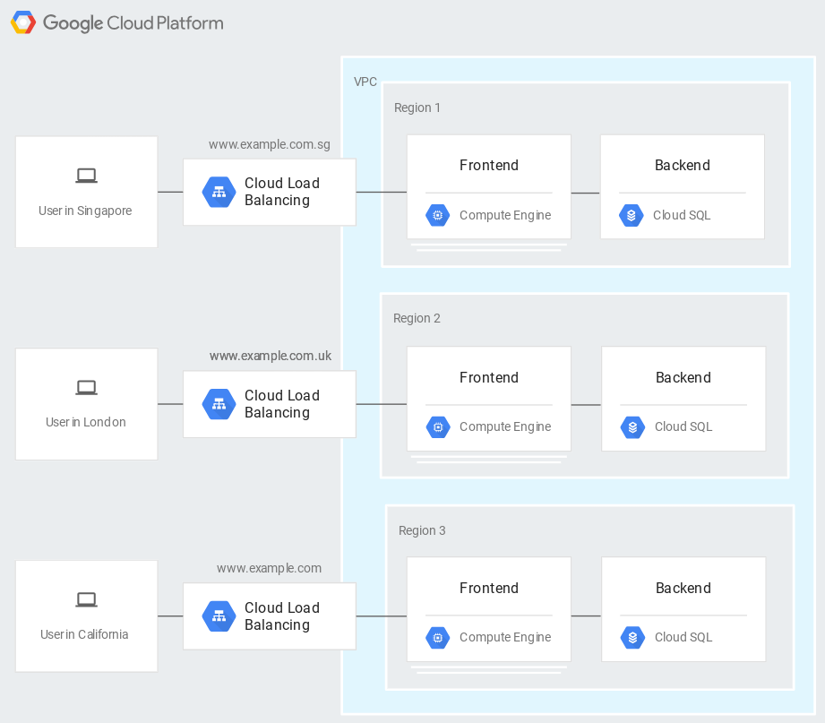 Go Serverless with Google Cloud Run Functions | by George Mao | Google Cloud - Community | Nov ...