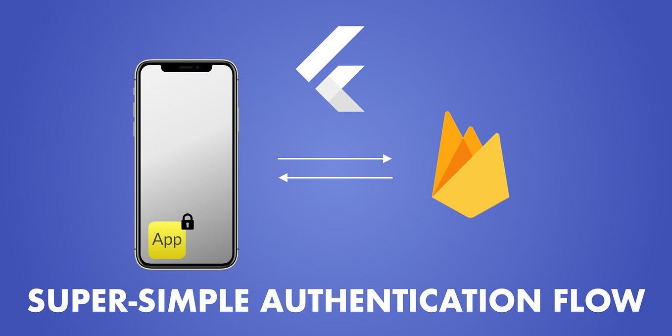 Navigation in Flutter. Navigate to the new screen using Navigator.push and Navigator.pushNamed ...