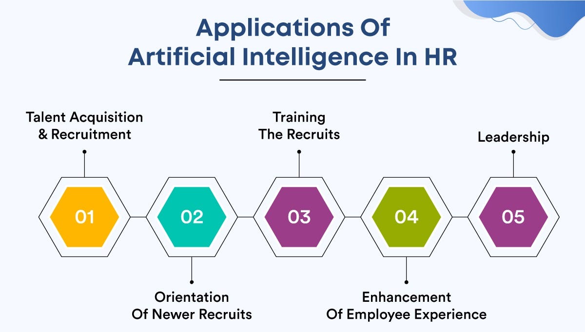 Guia Rápido sobre Chat GPY | by Play Miza | May, 2024 | Medium