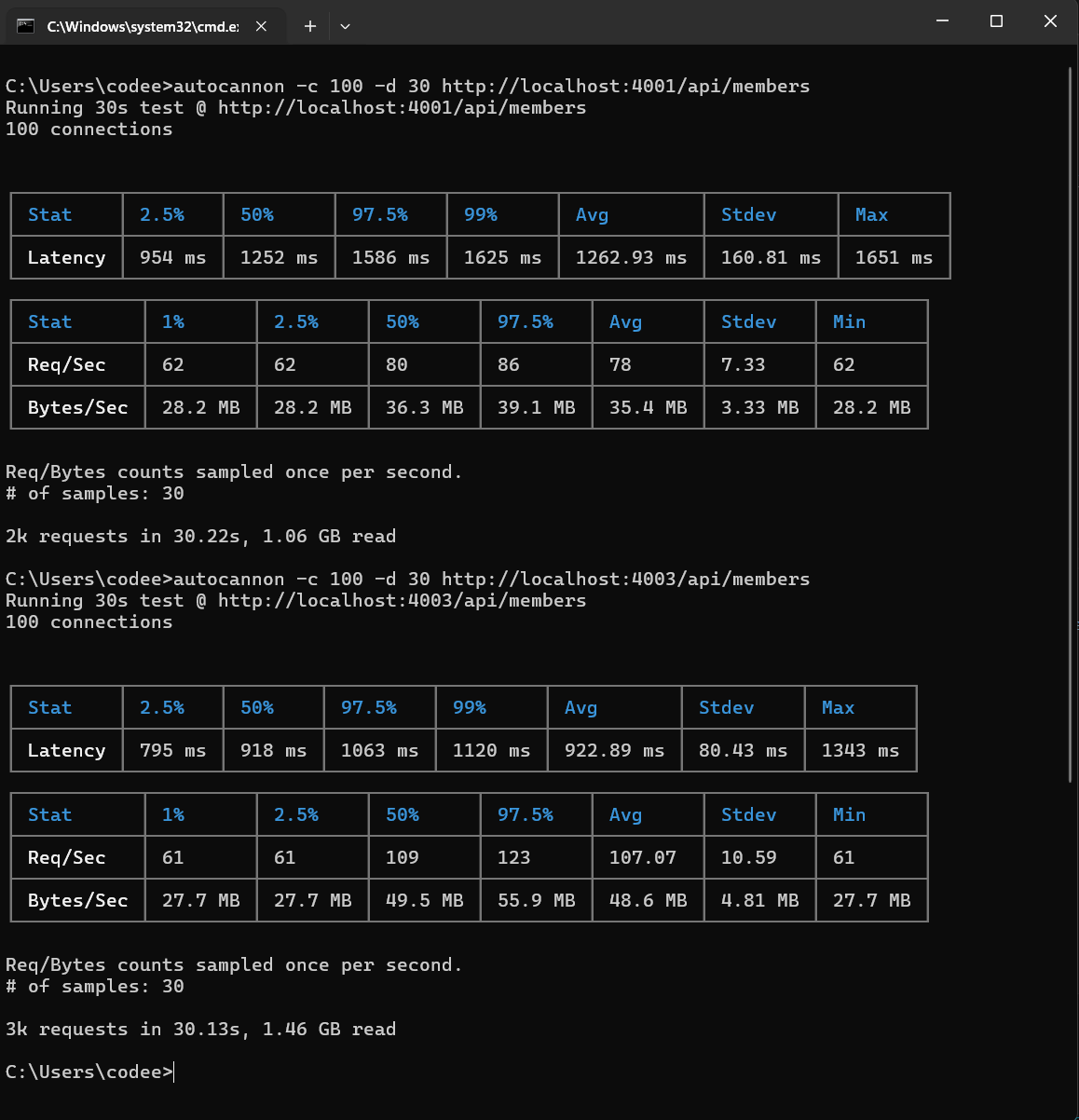 ปรับแต่ง Visual Studio Code ให้เปิดผ่าน Command Line ได้ | by GoodlyThink | Medium