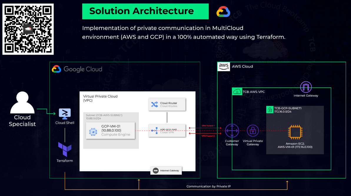 Implementation Of An E Commerce System On Aws In An Automated Way Using Terraform And Ansible