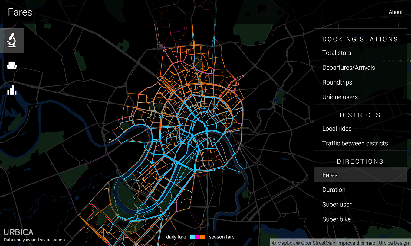 Building a Data Pipeline from Scratch | by Alan Marazzi | The Data ...