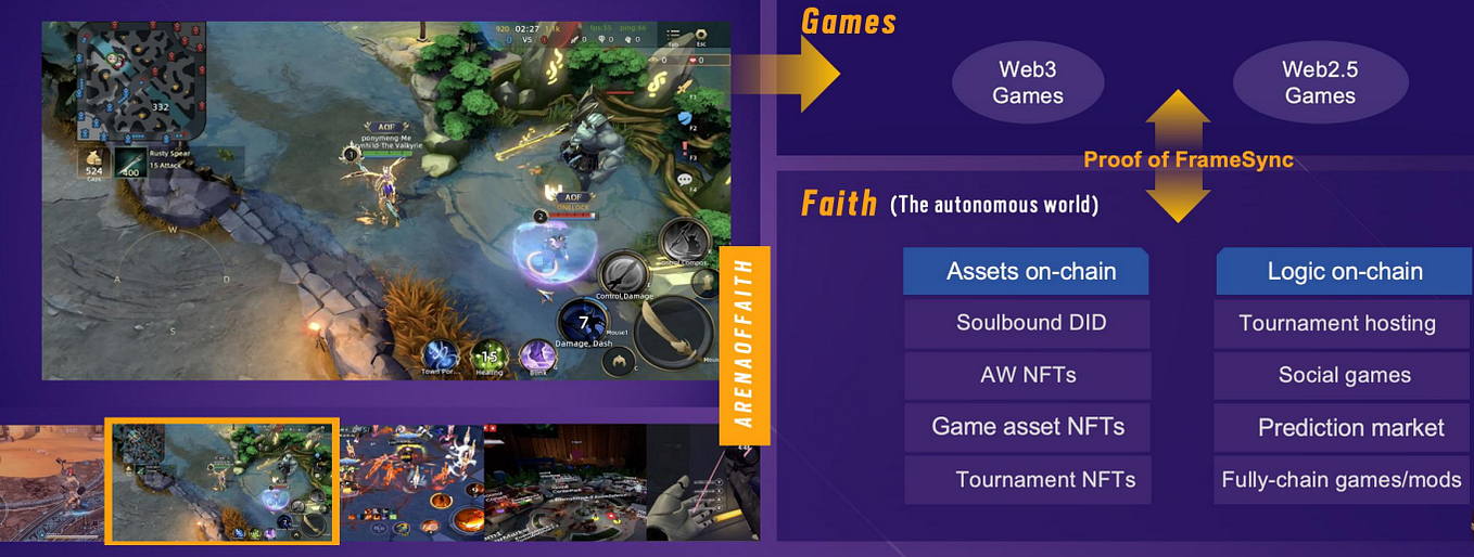 Diamonds-the Key to Unlocking Huge Rewards in Arena of Faith | by Arena ...