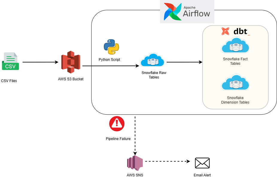 Install Apache Kafka in AWS EC2 Instance | by Nimesha H Amarasinghe | Medium