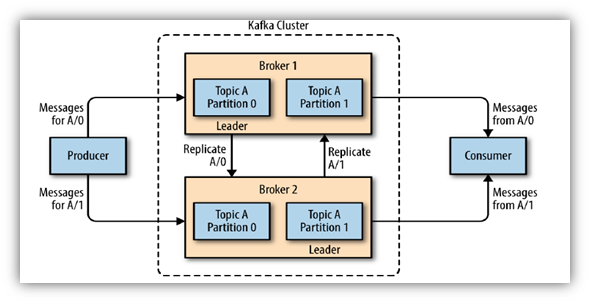 Realtime Financial Market Data Visualization and Analysis using Kafka ...