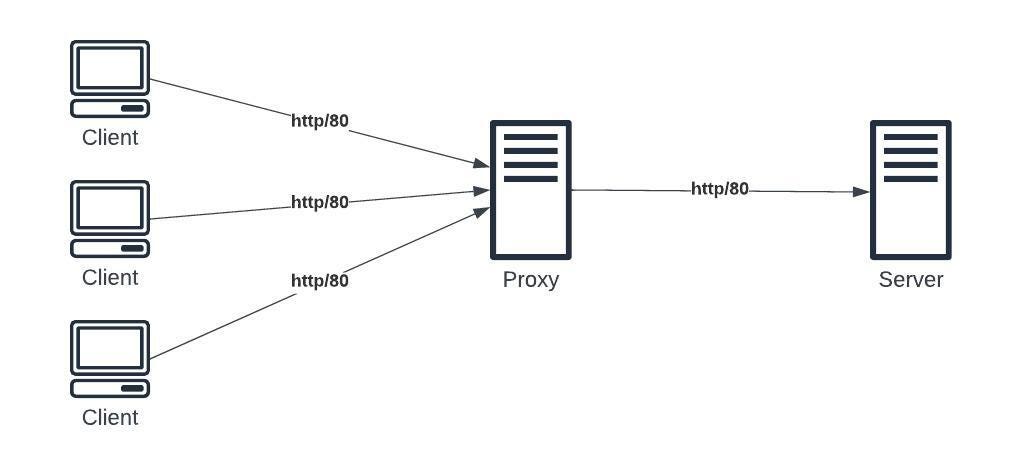 Cookie Manipulation In Spring Boot | by Md. Zahid Fesabelilla | Medium