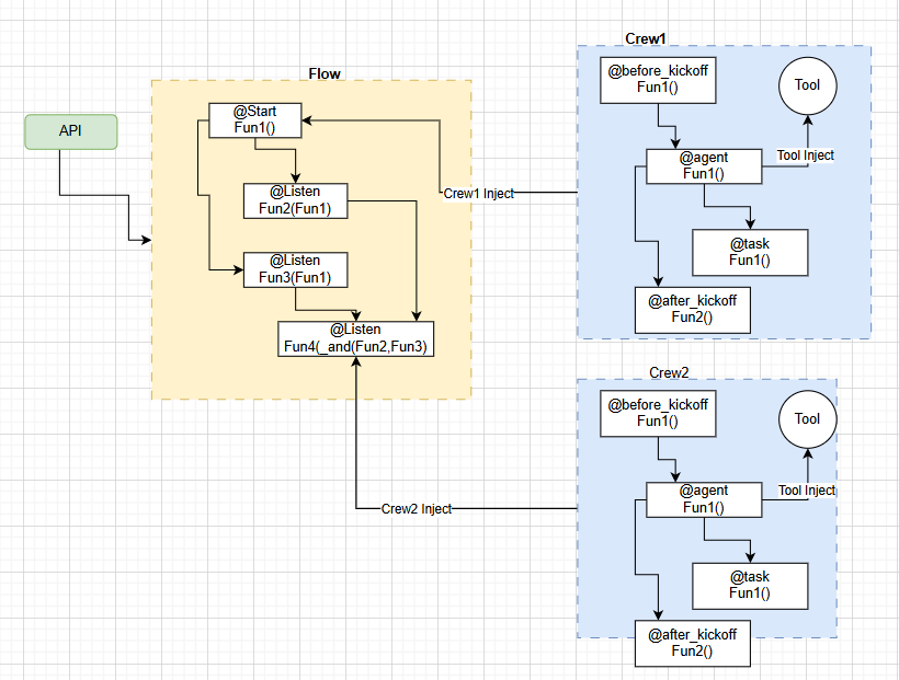 Building an Automated Social Media Content Agent with OpenAI and Make.com | by Josh Wade | Medium