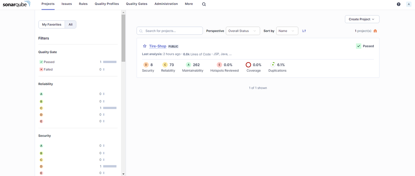 Installing And Configuring Sonarqube On Aws Ec2 A Step By Step Guide By Sugam Arora Medium