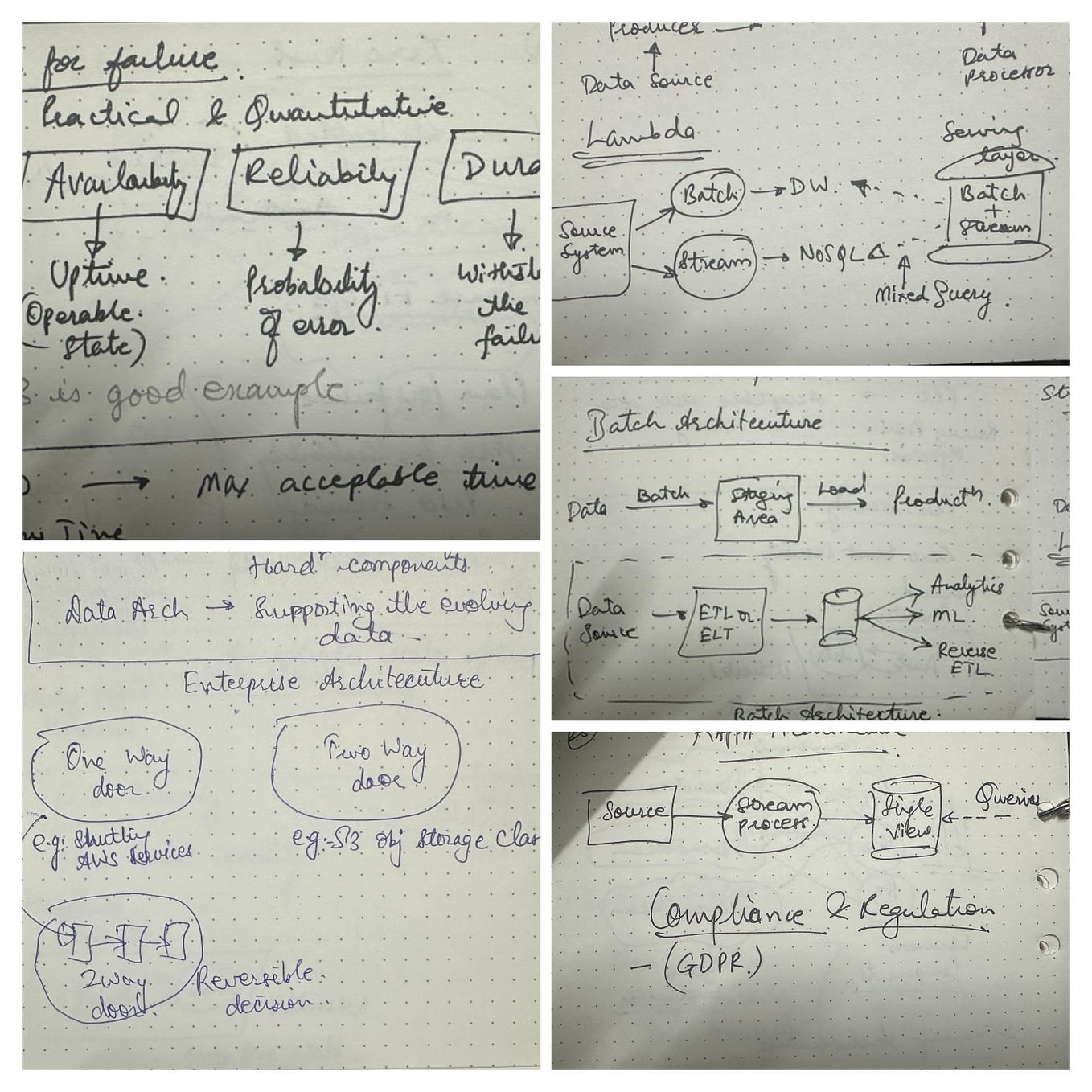 Encoding Categorical Data in Machine Learning: A Detailed Guide Using ...