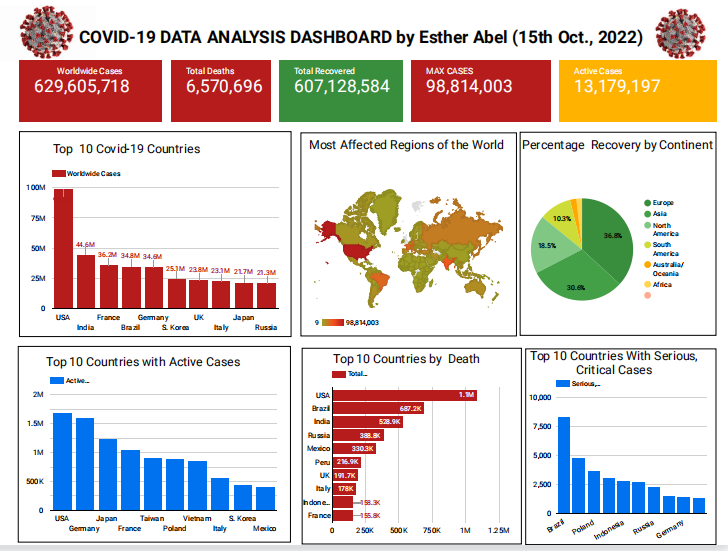 Data Visualization Tools, Different Types of Charts And Their Best Uses | by Esther Abel | Medium