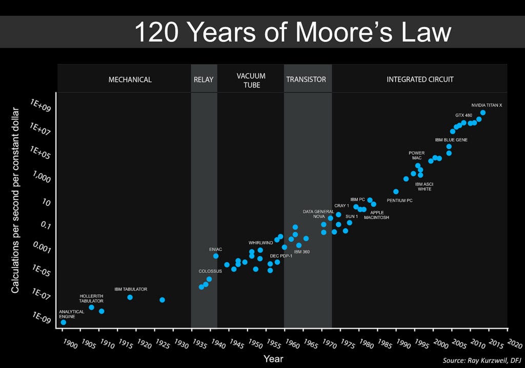 Voxel to Mesh Conversion: Marching Cube Algorithm | by Smile Sikand | Zeg.ai | Medium
