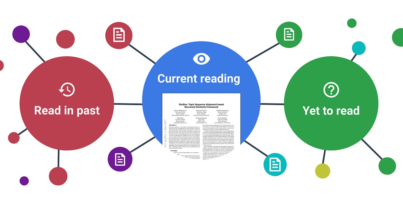Why is academic research so difficult? — The problem of not having a problem | by Sourish ...