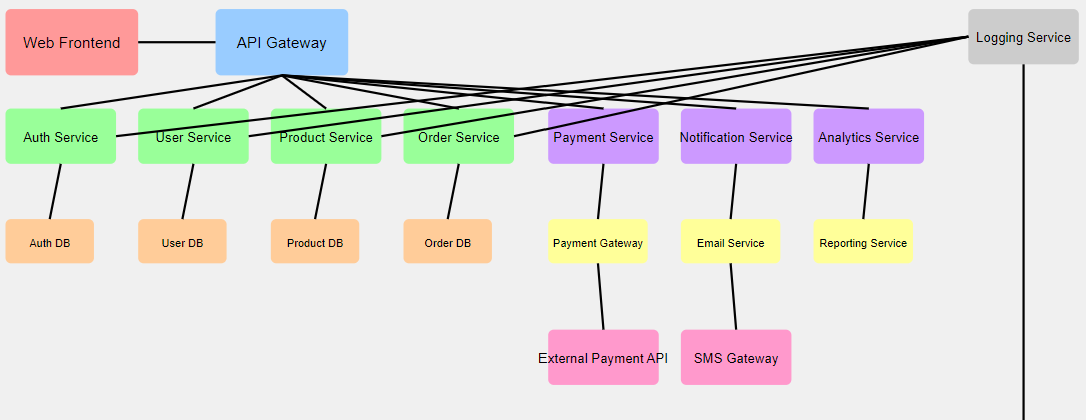 Singleton Design Pattern With Lazy Initialization In C By Dhruv Tayal Medium