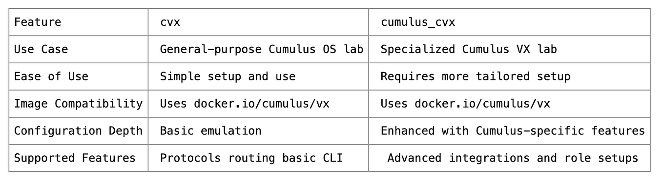 CPU vs GPU for Model Training: Understanding the Differences | by Hugo Reyes | Medium