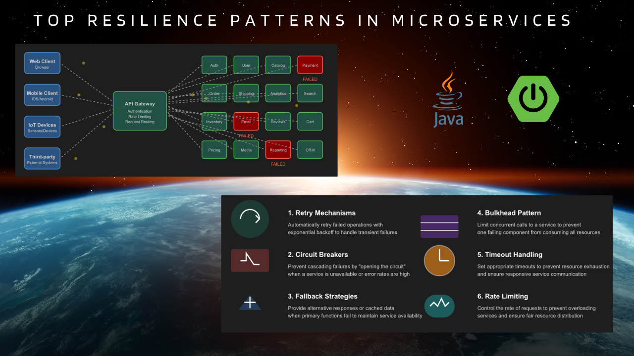 Run Tasks In Parallel In Java And Spring Completablefutures Async Virtual Threads And